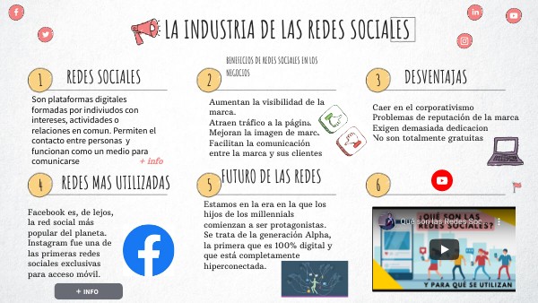 CHECKLIST VISUAL THINKING | Genially