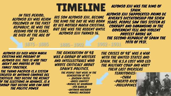 TIMELINE Mª José | Genially
