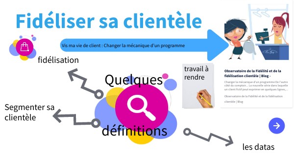 fidélisation client | Genially