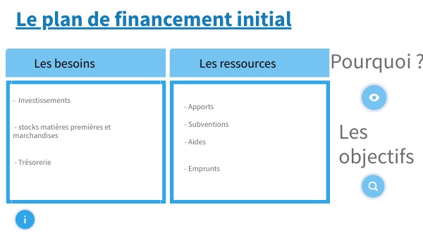 Le plan de financement initial
