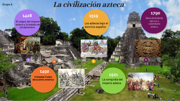 La civilización azteca | Genially