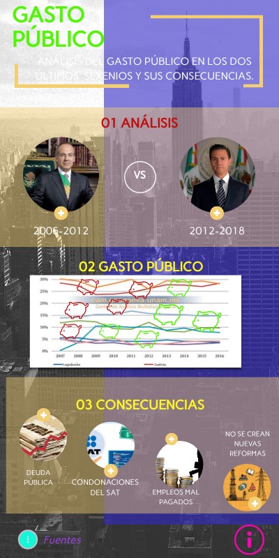 GASTO PÚBLICO 2006-2018 | Genially