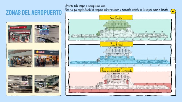 Zonas del Aeropuerto