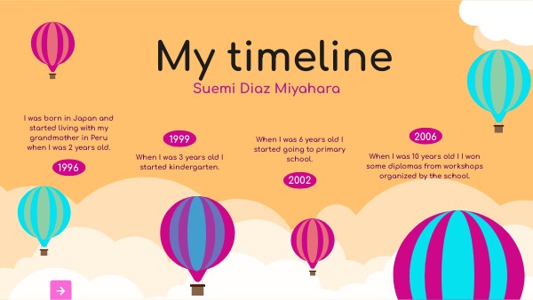 TIMELINE GLOBOS | Genially