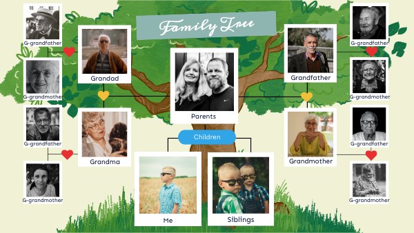 1st: Family - Unit 1.2 | Genially