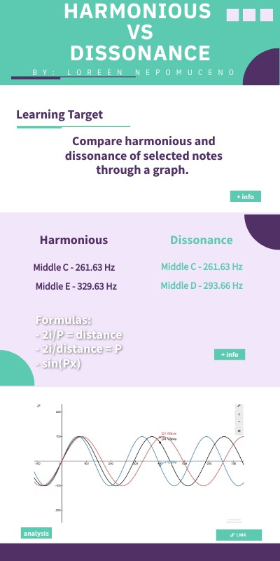Harmonious vs Dissonance
