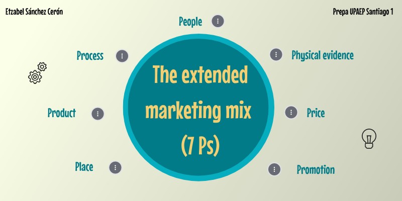 The extended marketing mix (7 Ps)