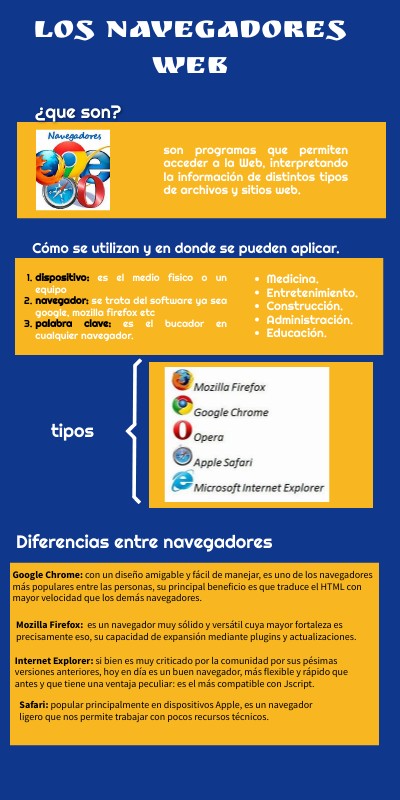 los navegadores web | Genially