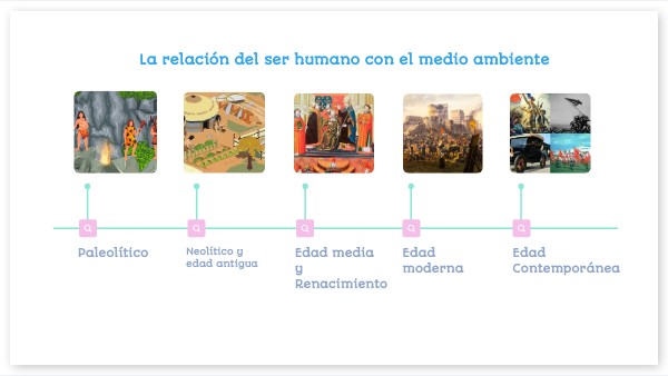 Relación del ser humano con el medio ambiente