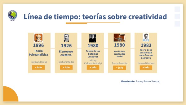 Línea de tiempo | Genially