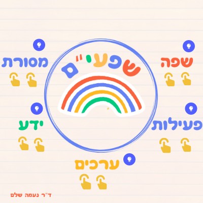 Untitled Genially Genially