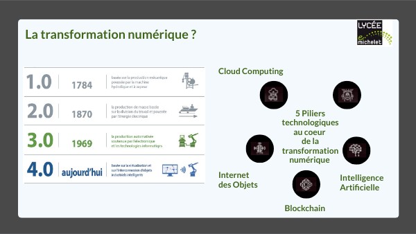 FORUM BTS CIEL | Genially