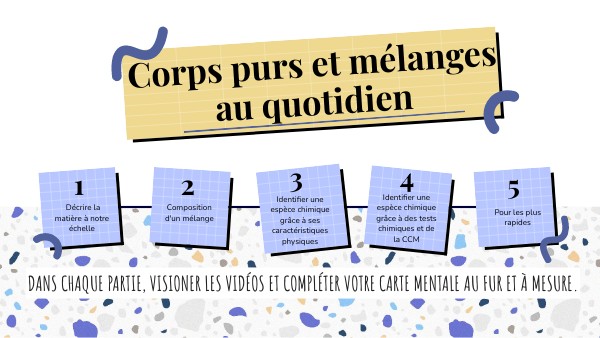 Chapitre 1 - seconde | Genially