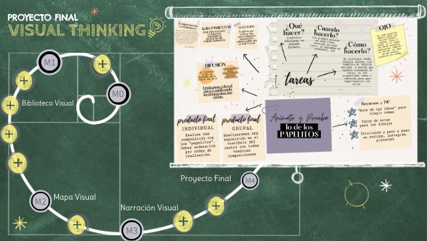 Proyecto Final Visual Thinking | Genially