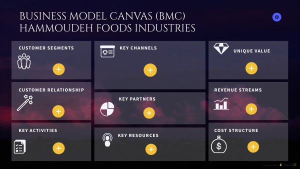 CANVAS ABP | Genially