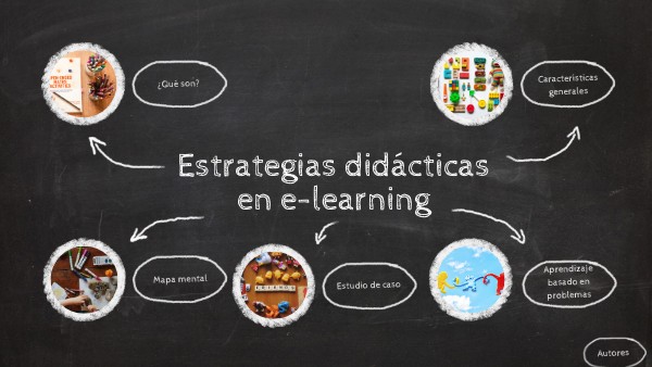 Infografía - Estrategias didácticas para el e-learning | Genially