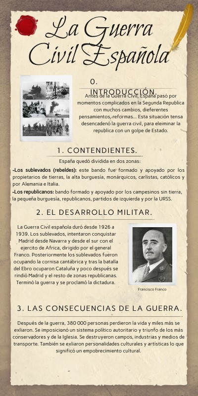 La Guerra Civil Española | Genially