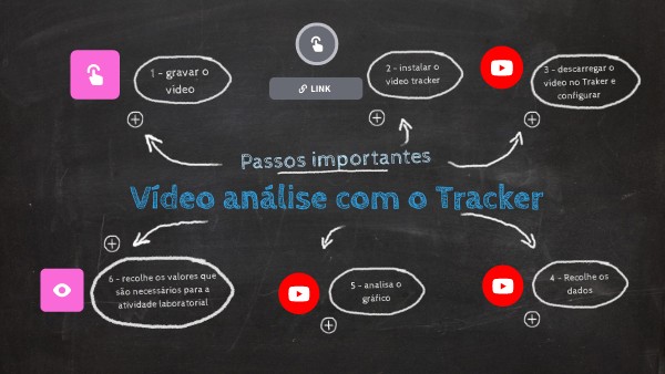 Como usar o Tracker? | Genially