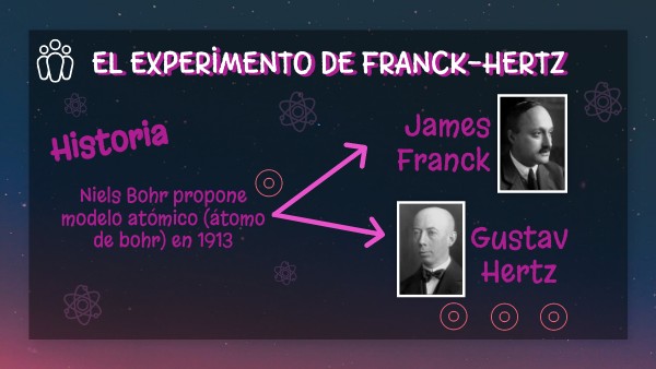 El experimento de Franck-Hertz | Genially