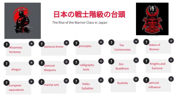 Rise of the Warrior Class in Japan Study Guide | Genially