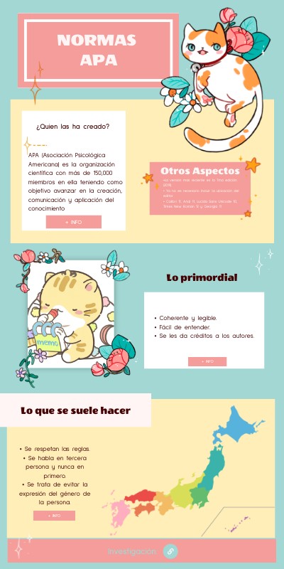 INFOGRAFÍA APA