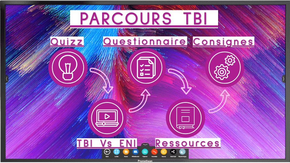 Parcours TBI | Genially