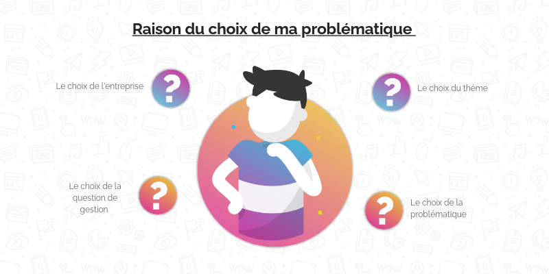 Raison du choix de ma problématique | Genially