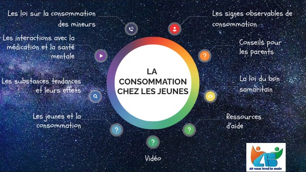 La consommation chez les jeunes | Genially