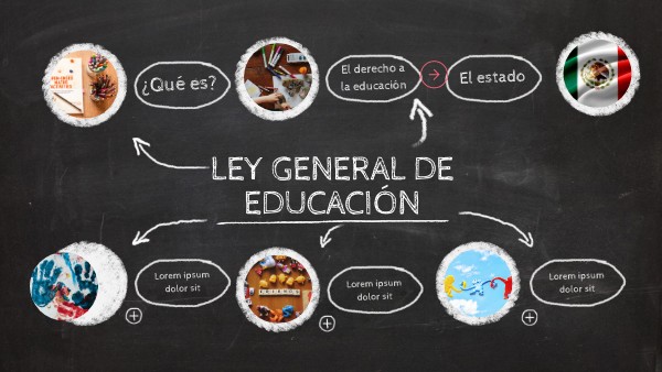 Ley general de educación presentación | Genially
