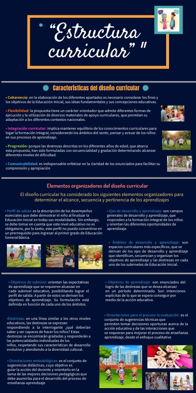 TRABAJO INDIVIDUAL N°9 “Estructura curricular” | Genially