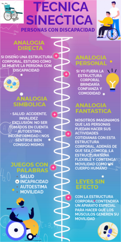 FÍSICA GENIAL VIBRANT