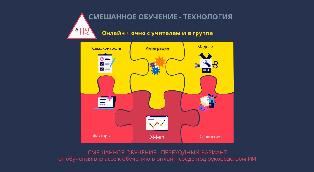 СО_#112 | Genially