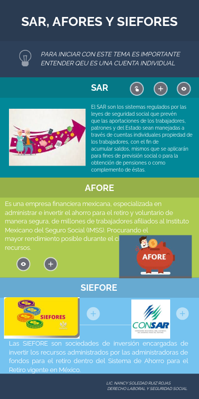 SAR, AFORES Y SIEFORES | Genially
