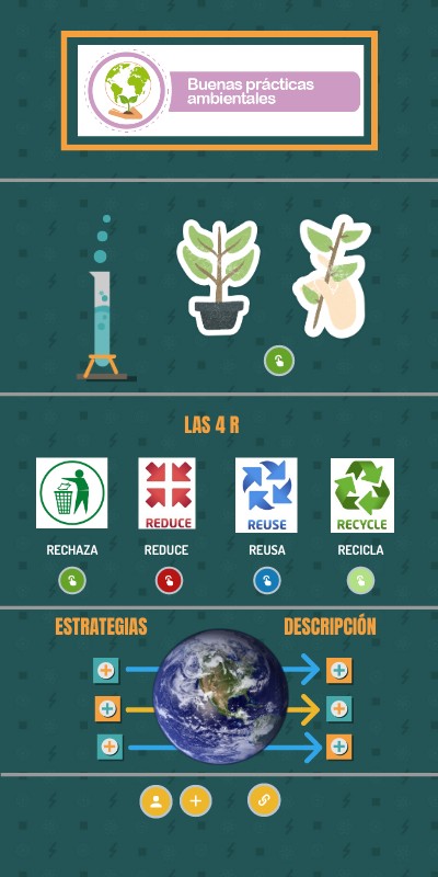 Las R del reciclaje: rechaza, reduce, reúsa y recicla.