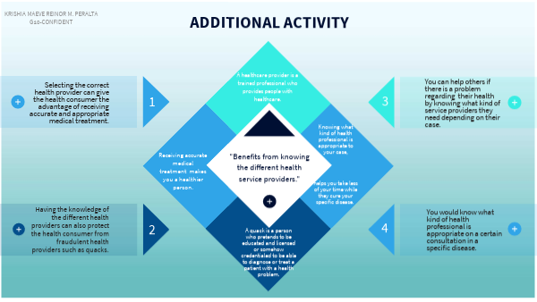 ADDITIONAL ACTIVITY IN HEALTH