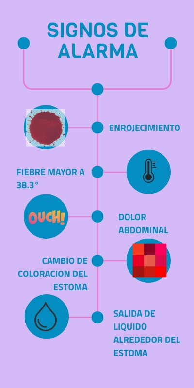 Signos de alarma | Genially