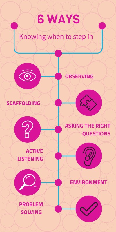 Knowing when to step in | Genially