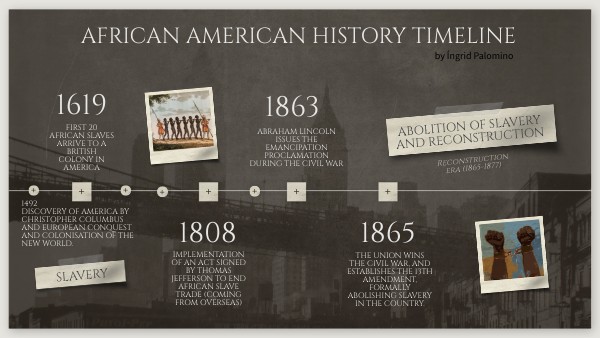AFROAMERICAN HISTORY TIMELINE | Genially
