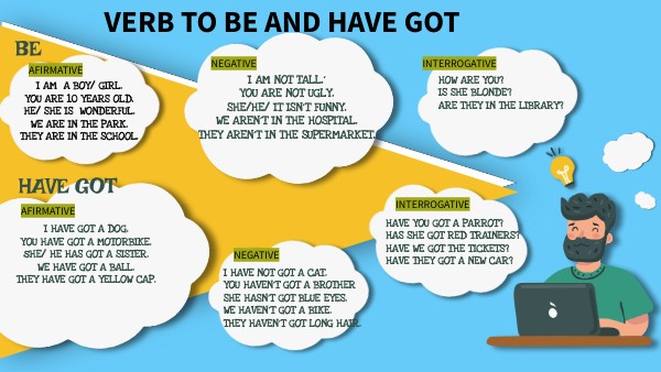 VERB TO BE AND HAVE GOT | Genially