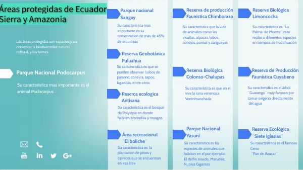 AZUL ONE PAGER | Genially