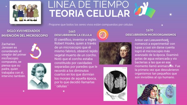 LINEA DE TIEMPO: TEORIA CELULAR | Genially