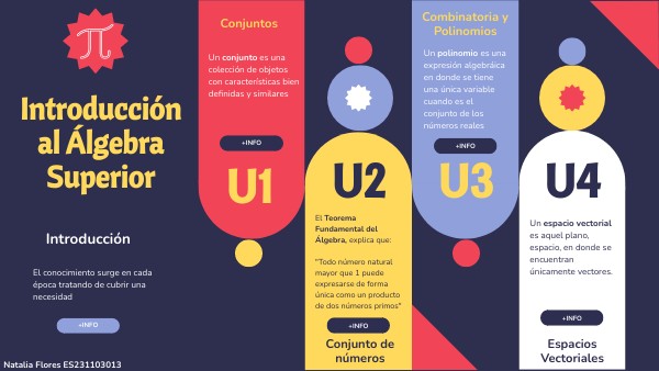 Introducción al Álgebra Superior | Genially