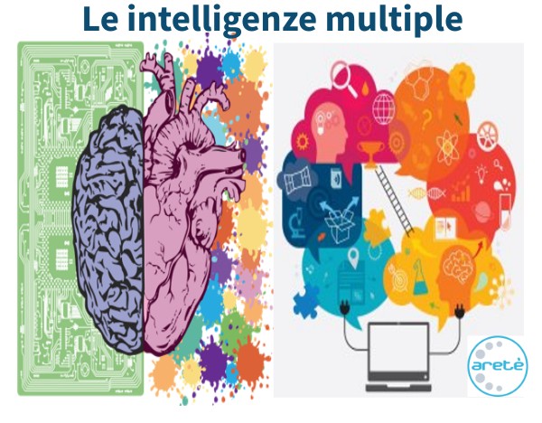 Intelligenze multiple | Genially