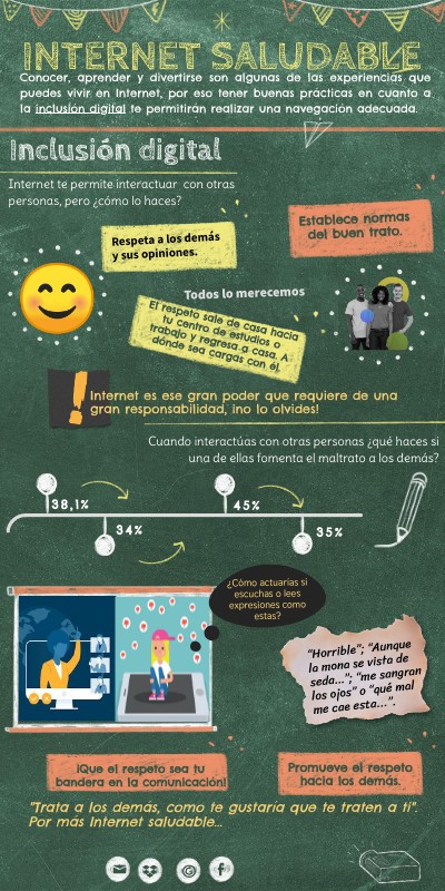 INFOGRAFÍA INTERNET SALUDABLE | Genially