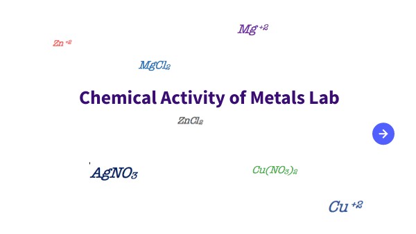 Chemical Activity of Metals Lab
