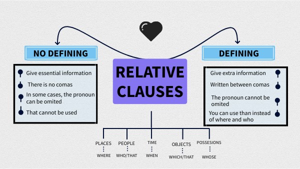 RELATIVE CLAUSES