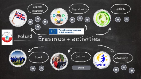 Accreditation plan | Genially