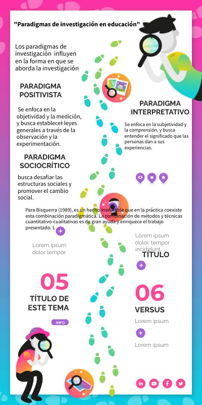 PARADIGMAS DE INVESTIGACIÓN | Genially