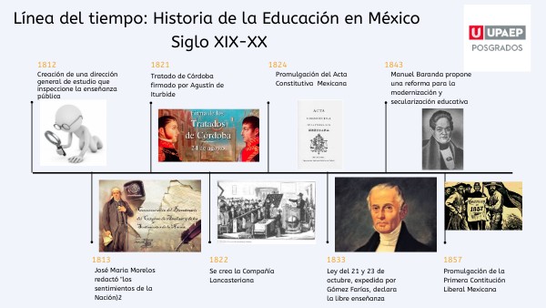 Línea del tiempo: Historia de la Educación en México Siglo XIX-XX | Genially