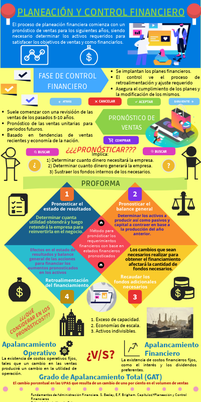 Planeación y Control Financiero | Genially